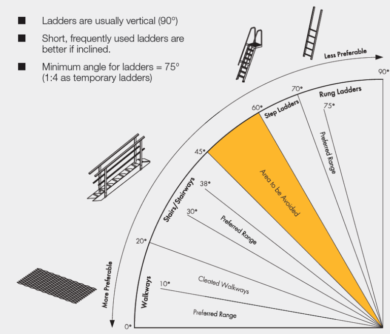 Fixed and Loose-lay Walkway Systems - KATT Safety
